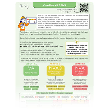 40 outils du Lean management - des fiches à emporter partout. – Fichly